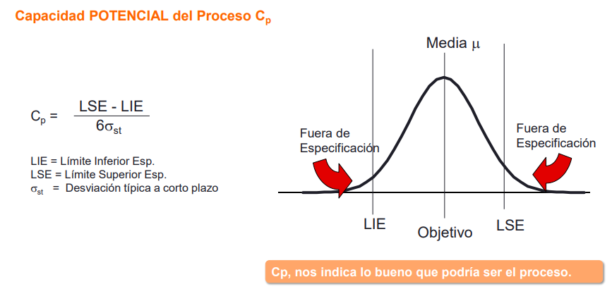 Process Capability & Performance (III) - Farmespaña Industrial