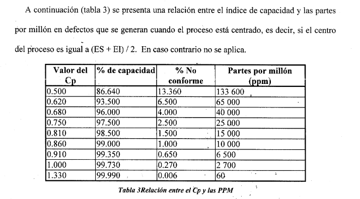 Process Capability & Performance (III) - Farmespaña Industrial